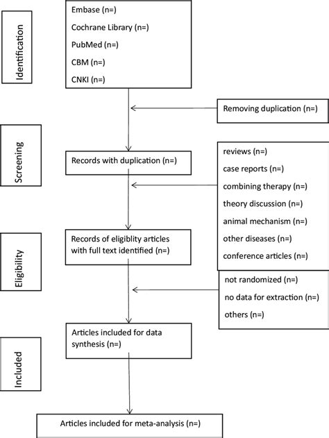 Flowchart Of Literature Selection Download Scientific Diagram