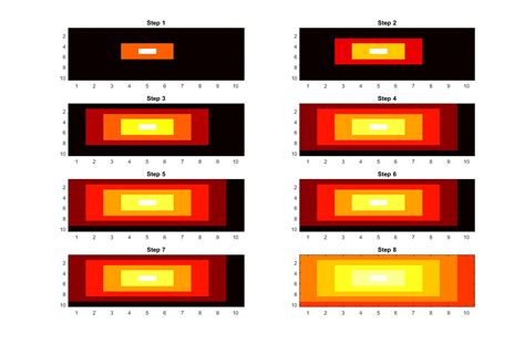 Matlab Simultaneously Looking At All Elements In A Matrix Stack