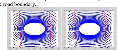 Figure 2 From Road Boundary Detection Algorithm Based On Multi Line 3 D
