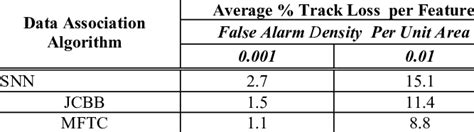 Comparision Of Algorithms Download Table