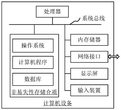 Power Optimization Scheduling Method And Device Computer Equipment And Storage Medium Eureka