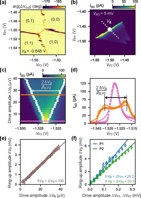 Figure 2 From Capacitive Crosstalk In Gate Based Dispersive Sensing Of Spin Qubits Semantic