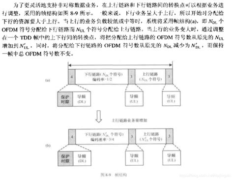 Ofdm学习笔记(十一)(ofdm技术的应用)ofdm的mmse滤波 Csdn博客 Ofdm学习笔记(十一)(ofdm技术的应用)ofdm的mmse滤波 Csdn博客