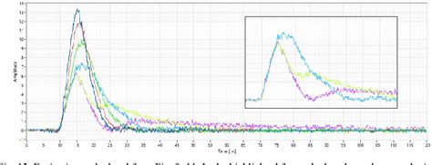 Figure 13 From Partial Shading Detection In Solar System Using Single Short Pulse Of Load