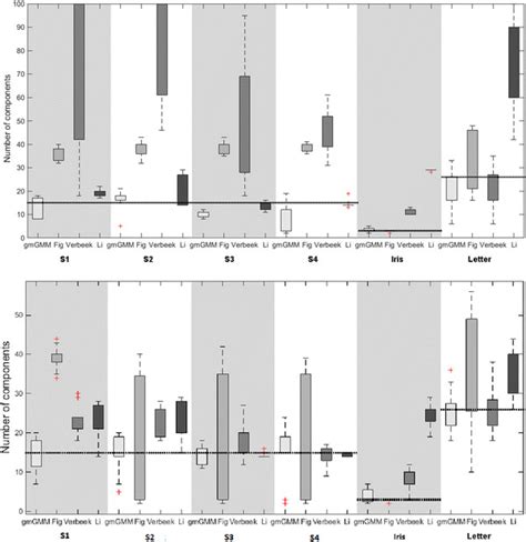 Comparison Of Different Algorithms For Finding Optimal Number Of