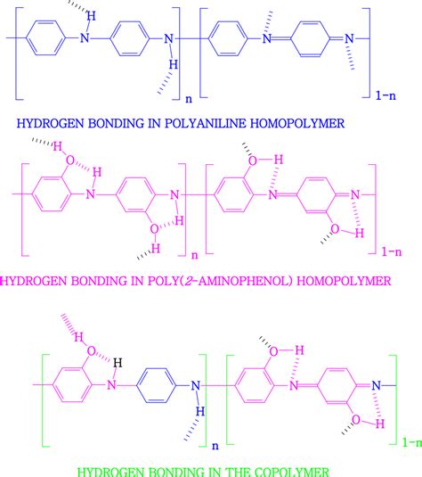 Generalized Schematic Molecular Structure Of Polyaniline Pa