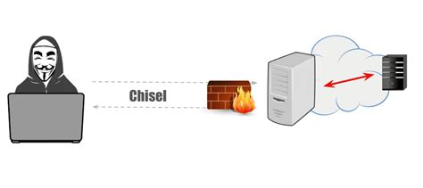 Mitigating Clickfix Attacks With Group Policy Enforcement Part 1 By Ahmed Nosir Medium