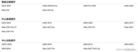 国内外 Ai 芯片概述 升腾910b参数 Csdn博客