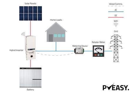 Hybrid Inverter With Solar Battery Charging Circuit Diagram