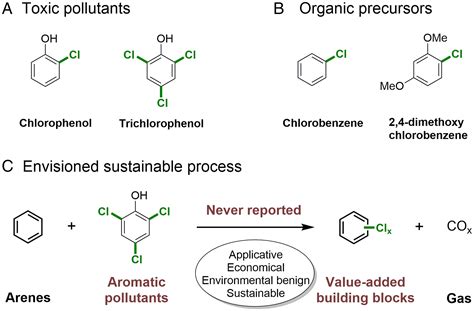 Chlorine Reaction Examples At Aaron Levine Blog