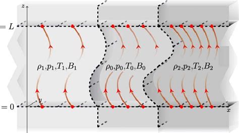 Same As Figure But For The First Harmonic Download Scientific Diagram