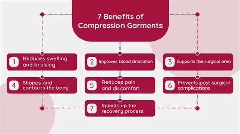 Benefits Of Compression Garments After Plastic Sur Belorens