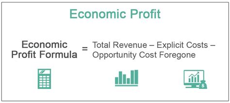 How Are Profits Calculated