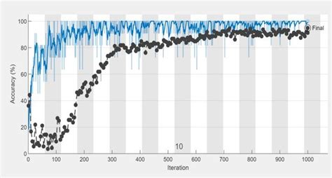 Training And Validation Accuracy Training Accuracy Validation Accuracy