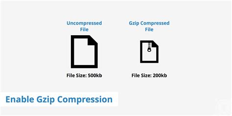 How To Fix An Uncompressed Pages Issue