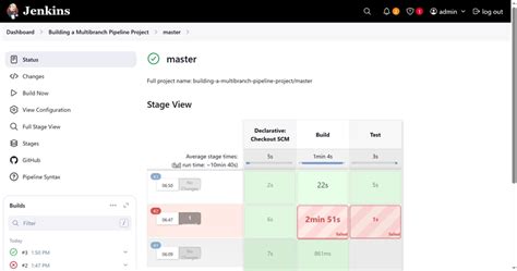 Creating End To End Multibranch Pipeline Project Dev Community