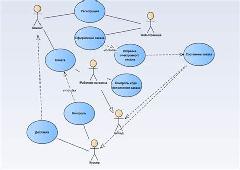 МОДЕЛИ В НОТАЦИИ ЯЗЫКА Uml Диаграмма вариантов использования в среде Rational Rose Построение