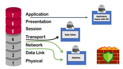 Cisco Secure Firewall With SASE Cloud Network Insight Net