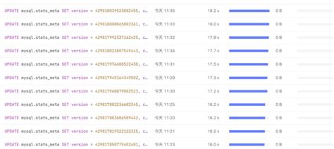 Slow Query Update Mysqlstatsmeta Caused By Write Conflict