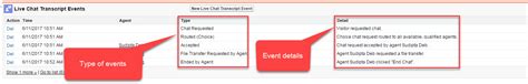 Salesforce Live Agent Chat Objects Technical Potpourri From Sudipta Deb
