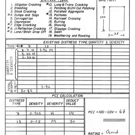 PDF The Road Pavement Condition Index PCI Evaluation And Maintenance A Case Study Of Yemen