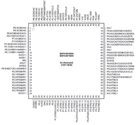 MSP F Using Vref Pins As GPIOs MSP Low Power Microcontroller Forum MSP Low Power