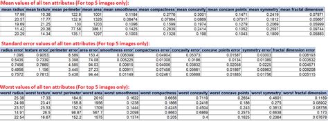 Building First Machine Learning Model Using Logistic Regression In Python Step By Step