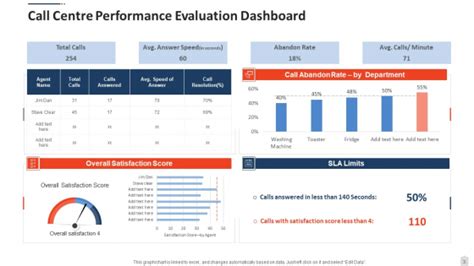 Evaluation Measurement Technique PowerPoint Templates Slides And Graphics