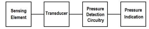 Pressure Detection Circuit Aubase Total Flow Solutions