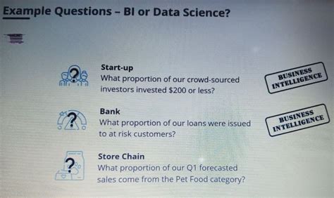 Datascience Businessintelligence Bi Datascience Clustering Decisiontrees Churn Zubair