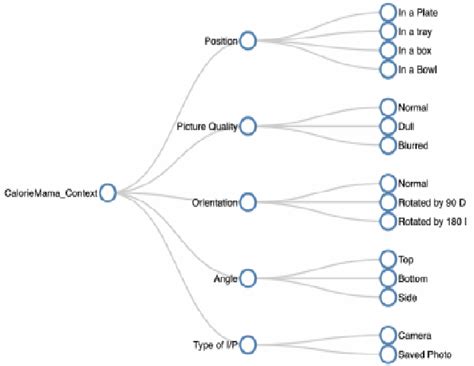 Context Classification Tree Download Scientific Diagram