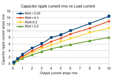 DC Power Supply Design