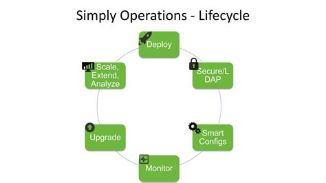 Simplified Cluster Operation And Troubleshooting Pptx