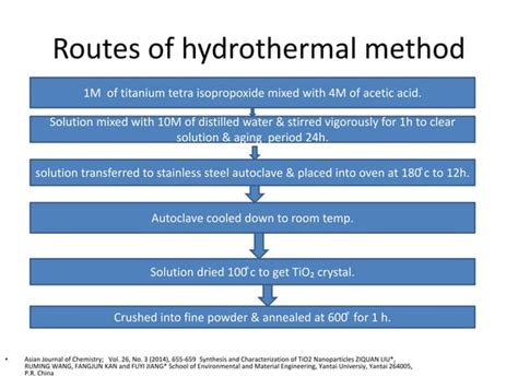 Synthesis Of Tio2 Pptx