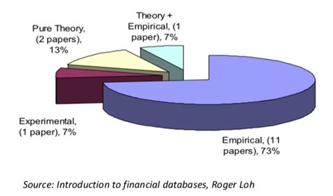 Introduction To Wrds