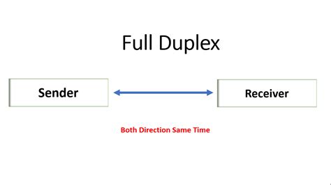 Transmission Modes In Easy Way Simplex Half Duplex And Full Duplex