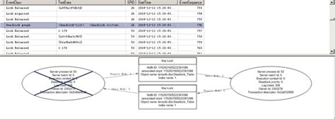 Sql Server Profiler 调试死锁 Csdn博客