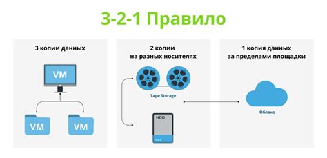 Как выбрать вид резервного копирования