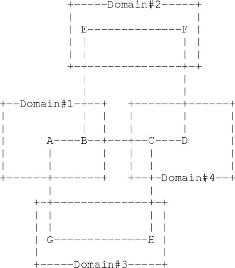 Figure 1 From Analysis Of Inter Domain Label Switched Path Lsp Recovery Semantic Scholar