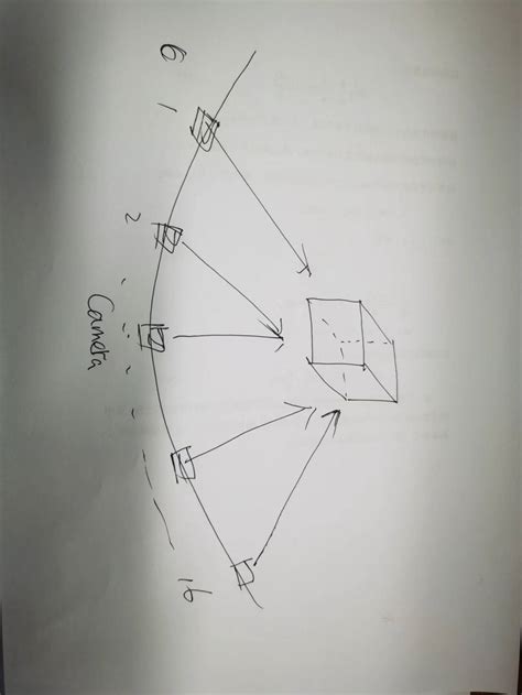 Set Cameras Position And Get Pictures Support 3d Slicer Community