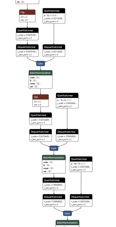 Conditions Example Of Depsepconvolution Fusion · Issue 3237 · Nvidia