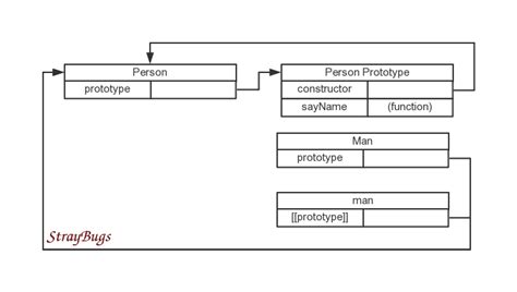 JavaScript 继承总结 CRIMX BLOG JavaScript 继承总结 CRIMX BLOG