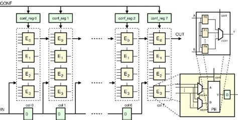 Vrc For Symbolic Regression Problems Download Scientific Diagram