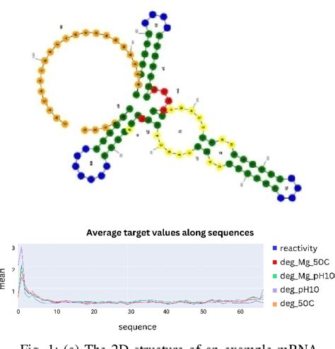 Figure 1 From Hyperparameter Optimization Of Graph Neural Networks For