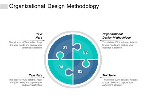 Organizational Design Methodology Ppt Powerpoint Presentation Icon Background Images Cpb