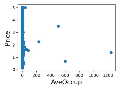 A Simple Regression Analysis On The California Housing Data Scientific Python Lectures