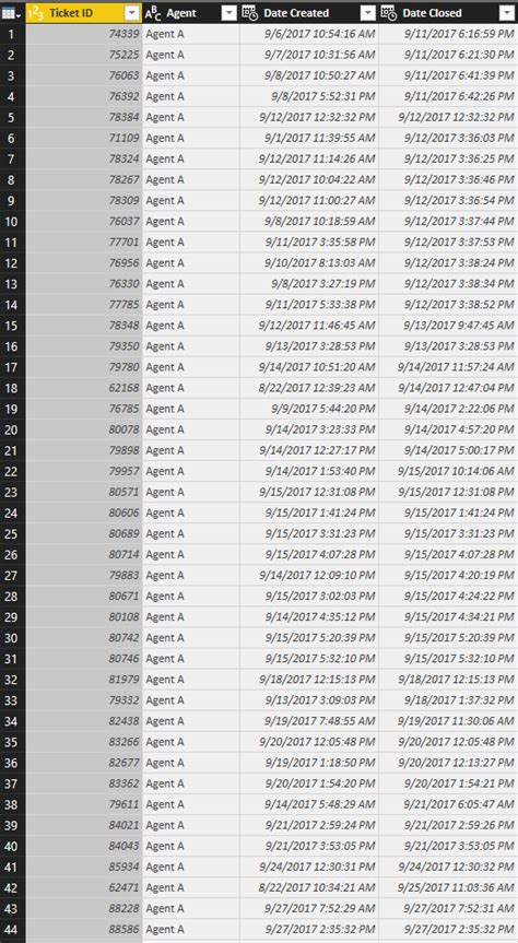 solved difference between consecutive rows when date is