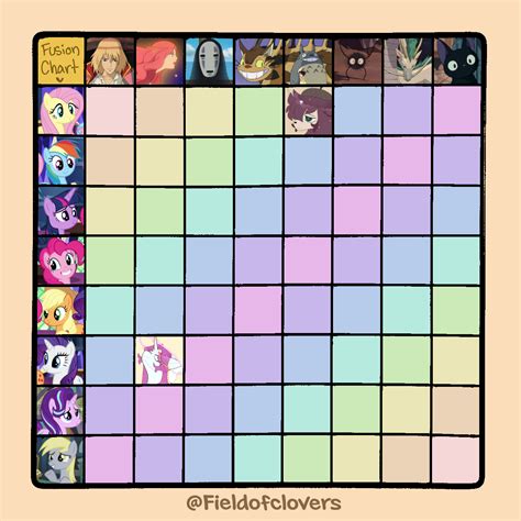 Fusion Chart By Fieldofcloverz On Deviantart