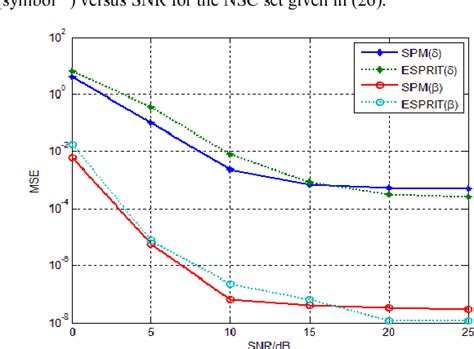 Figure 2 From Doppler Estimation Based On Signal Phase Matching