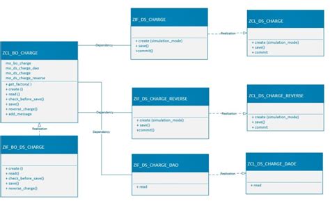 Navigating S4hana Rap Unmanaged Framework In Transactions